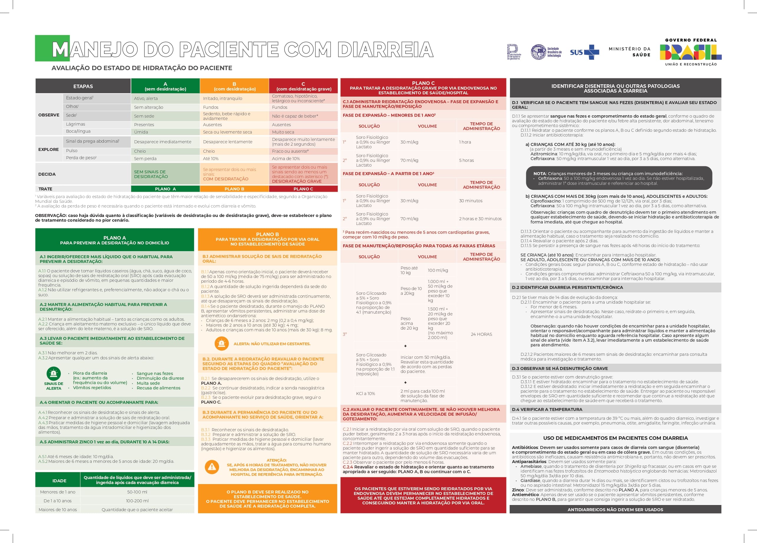 Diarreia / gastroenterite aguda no adulto - MEDBOOK- Guia de ...
